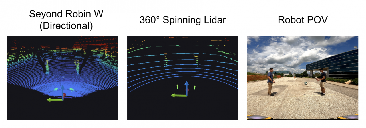 Sensor Spotlight: Seyond Robin W High Performance Directional LiDAR - Clearpath Robotics